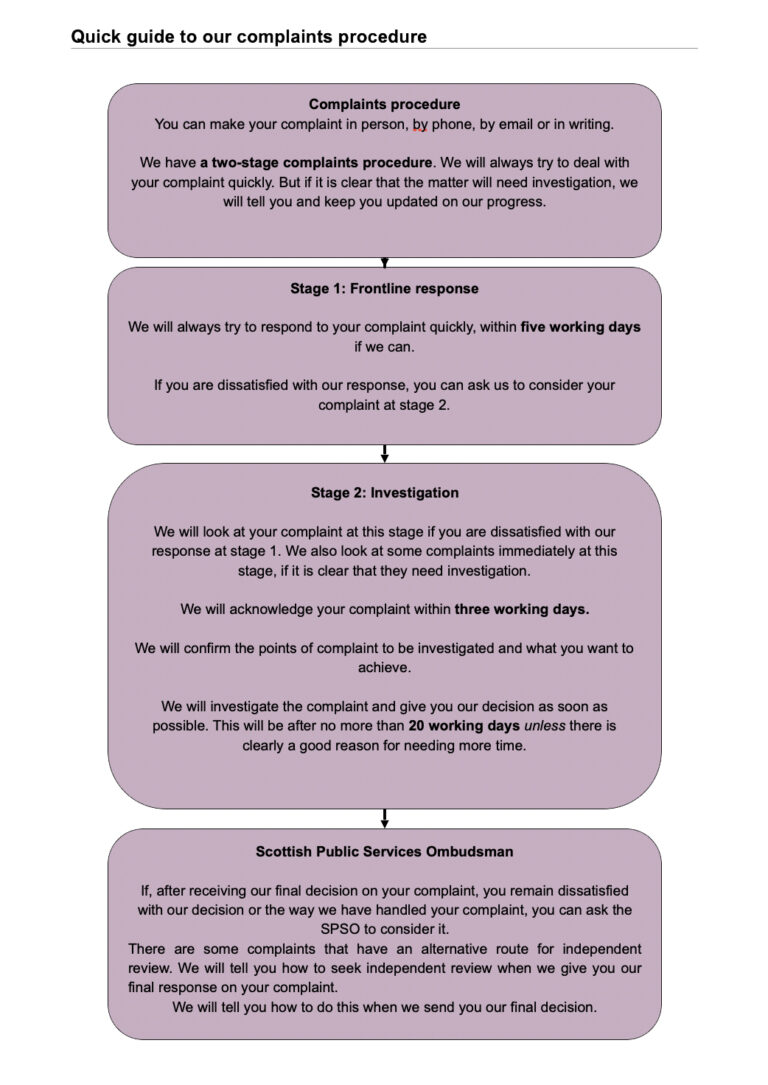 JBG Model Complaints Handling Procedure - Jobs & Business Glasgow